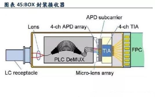 Optical Device Packaging Process - Knowledge - Shenzhen Optico ...