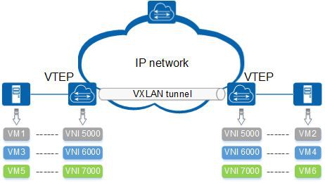 What is NVGRE and VXLAN? - Knowledge - Shenzhen Optico Communication Co.,Ltd.