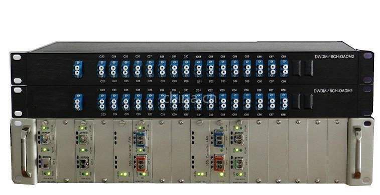 WDM&Optical Access - Industry Knowledge - Shenzhen Optico Communication ...